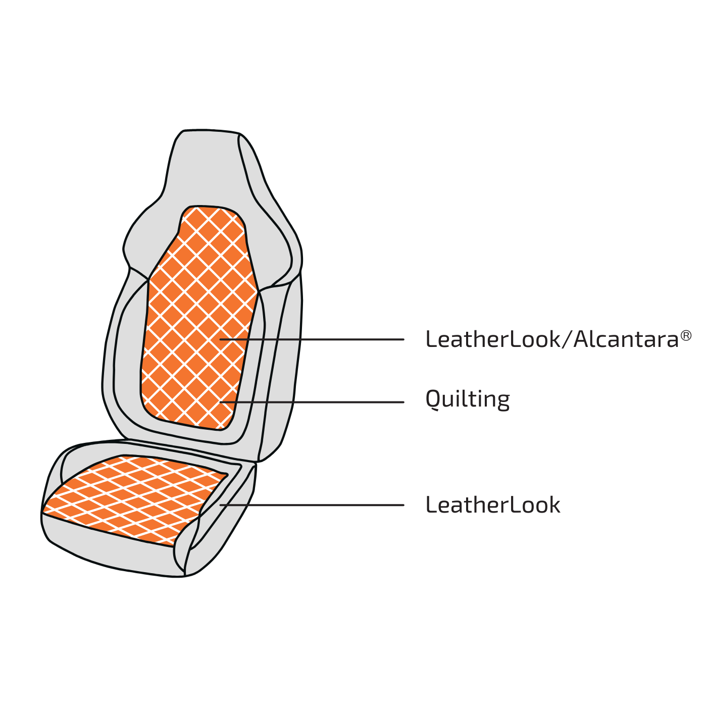Exclusive Seat Skins - Authentic Italian Alcantara® – Individual Auto Design USA